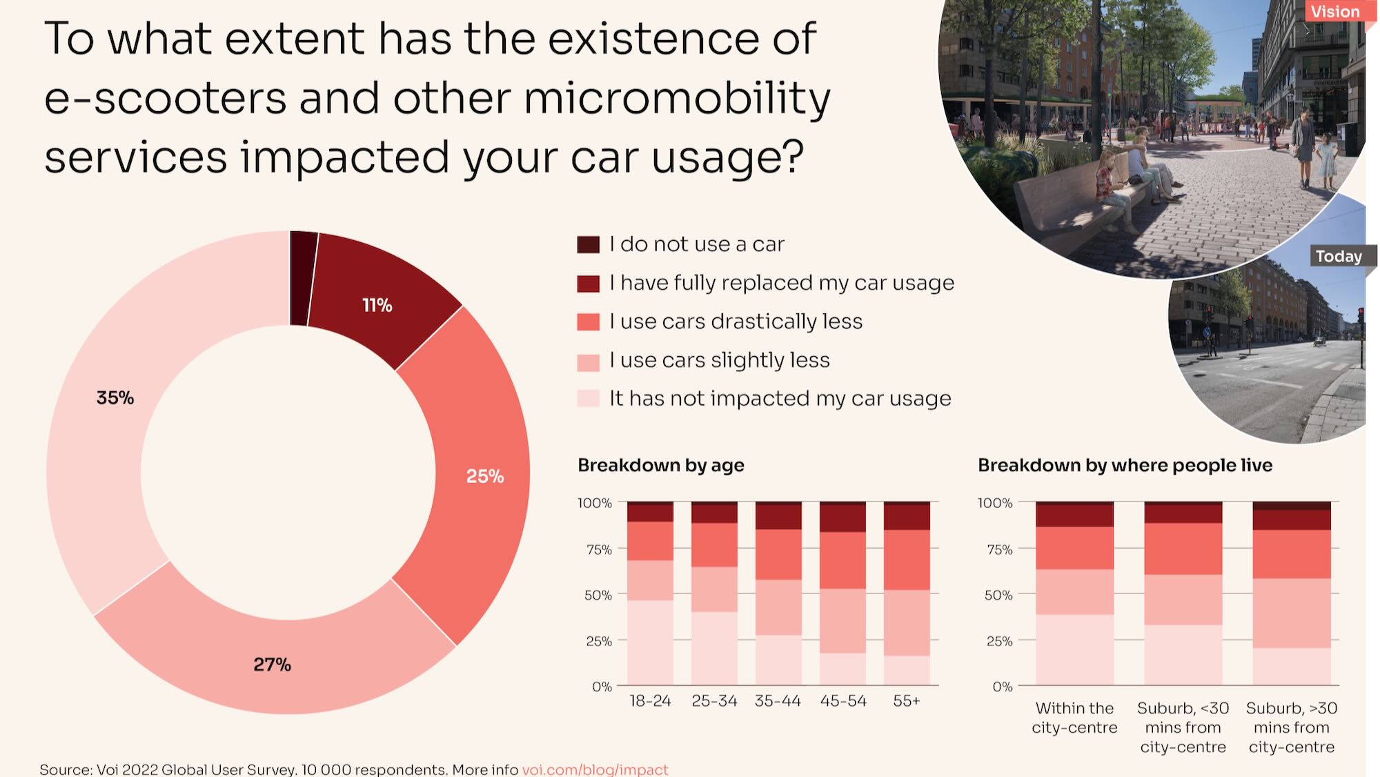 Micromobility Newsletter: Micromobility Landscape Soars Past 1000 Companies
